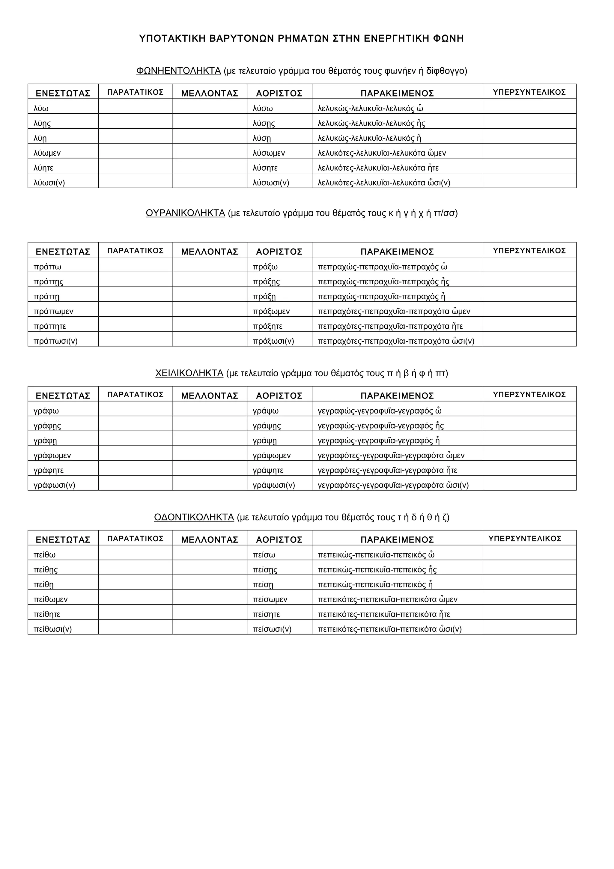 ΥΠΟΤΑΚΤΙΚΗ ΒΑΡΥΤΟΝΩΝ ΡΗΜΑΤΩΝ ΣΤΗΝ ΕΝΕΡΓΗΤΙΚΗ ΦΩΝΗ | DOC
