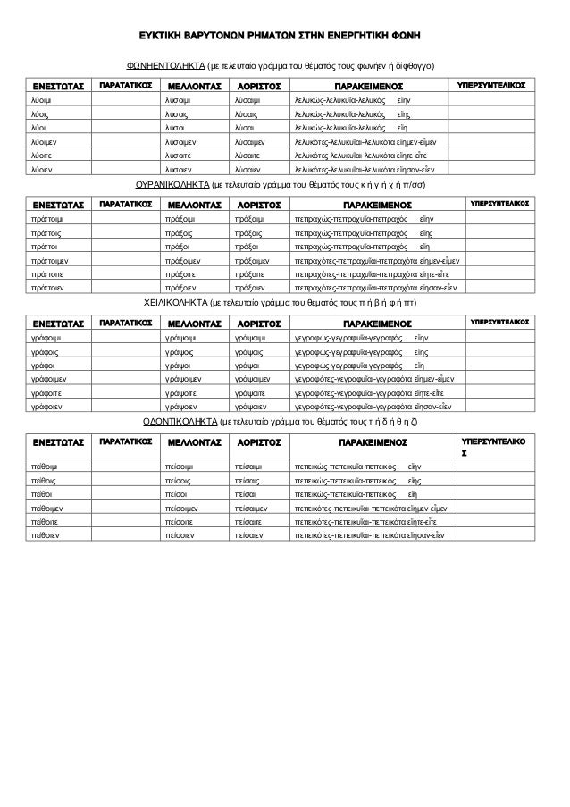 ΕΥΚΤΙΚΗ ΒΑΡΥΤΟΝΩΝ ΡΗΜΑΤΩΝ ΣΤΗΝ ΕΝΕΡΓΗΤΙΚΗ ΦΩΝΗ