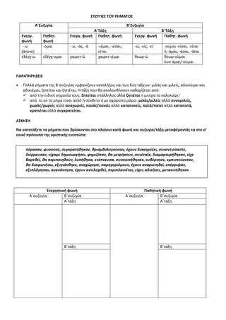 Φωνές, συζυγίες, διαθέσεις | PDF