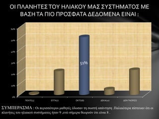ΕΡΩΤΗΜΑΤΟΛΟΓΙΟ -ΕΞΕΡΕΥΝΗΣΗ ΤΟΥ ΔΙΑΣΤΗΜΑΤΟΣ | PPTX