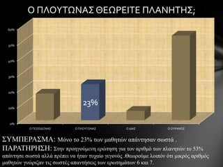ΕΡΩΤΗΜΑΤΟΛΟΓΙΟ -ΕΞΕΡΕΥΝΗΣΗ ΤΟΥ ΔΙΑΣΤΗΜΑΤΟΣ | PPTX