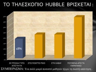 ΕΡΩΤΗΜΑΤΟΛΟΓΙΟ -ΕΞΕΡΕΥΝΗΣΗ ΤΟΥ ΔΙΑΣΤΗΜΑΤΟΣ | PPT