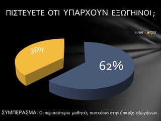 ΕΡΩΤΗΜΑΤΟΛΟΓΙΟ -ΕΞΕΡΕΥΝΗΣΗ ΤΟΥ ΔΙΑΣΤΗΜΑΤΟΣ | PPTX