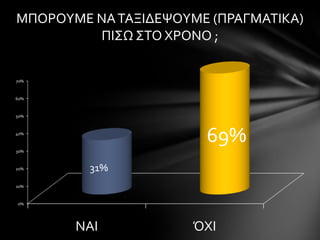 ΕΡΩΤΗΜΑΤΟΛΟΓΙΟ -ΕΞΕΡΕΥΝΗΣΗ ΤΟΥ ΔΙΑΣΤΗΜΑΤΟΣ | PPTX