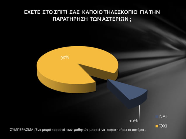 ΕΡΩΤΗΜΑΤΟΛΟΓΙΟ -ΕΞΕΡΕΥΝΗΣΗ ΤΟΥ ΔΙΑΣΤΗΜΑΤΟΣ | PPTX