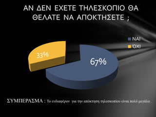 ΕΡΩΤΗΜΑΤΟΛΟΓΙΟ -ΕΞΕΡΕΥΝΗΣΗ ΤΟΥ ΔΙΑΣΤΗΜΑΤΟΣ | PPTX