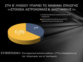 ΕΡΩΤΗΜΑΤΟΛΟΓΙΟ -ΕΞΕΡΕΥΝΗΣΗ ΤΟΥ ΔΙΑΣΤΗΜΑΤΟΣ | PPTX