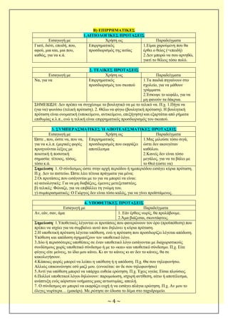 δευτερεύουσες προτάσεις | DOCX