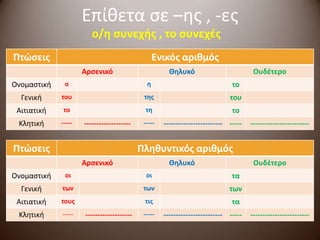 επίθετα σε –ης , ες | PPTX