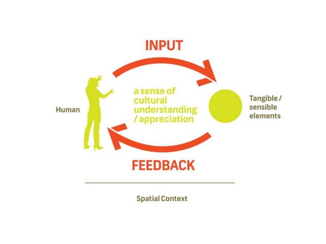 Commercial Design Practices for Interactive Installation and Interactive Space Design 1/2 | PPTX ...