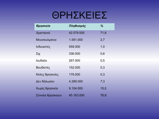 Μεγαλη Βρετανια | PPT