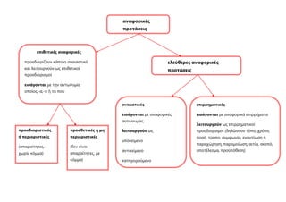 θεωρία αναφορικών προτάσεων | DOCX