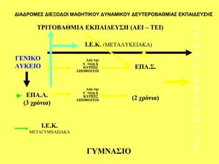 παρουσίαση επασ | PPT