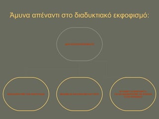 Διαδικτυακός εκφοβισμός. | PPT