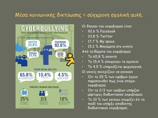 Διαδικτυακός εκφοβισμός. | PPT