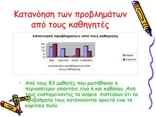 σχέσεις μαθητών με καθηγητές | PPT