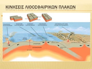 Σεισμοί και Ηφαίστεια | PPTX