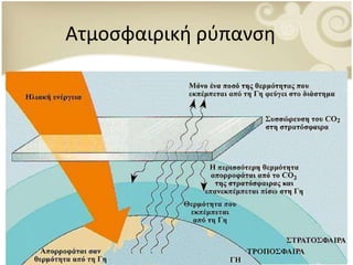 Ερημοποίηση - Ρυπανση | PPTX