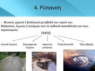 Ερημοποίηση - Ρυπανση | PPT