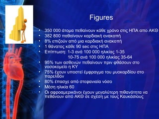 διαλογή του αιφνίδιου καρδιακού θανάτου με ηκγ σε παιδιά και εφήβους | PPT