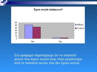 κινητα ματινα γιαννης σοφια κικη | PPT