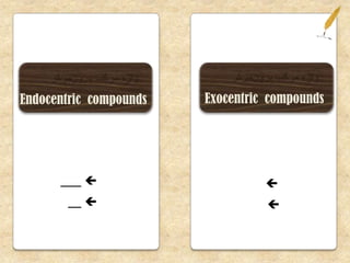 واژه سازي | PPTX