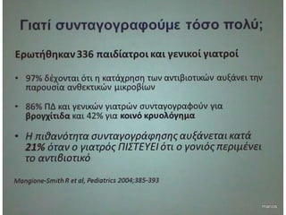 Καταχρηση Αντιβιοτικων | PPT