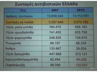 Καταχρηση Αντιβιοτικων | PPT