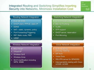 Сергей Гащенко "Рецепты сетевой безопасности от Cisco для дома и офиса ...