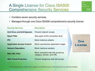Сергей Гащенко "Рецепты сетевой безопасности от Cisco для дома и офиса ...