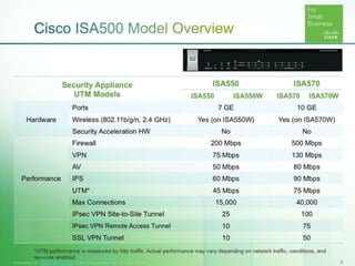 Сергей Гащенко "Рецепты сетевой безопасности от Cisco для дома и офиса ...