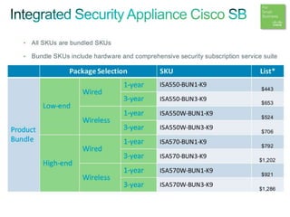 Сергей Гащенко "Рецепты сетевой безопасности от Cisco для дома и офиса ...