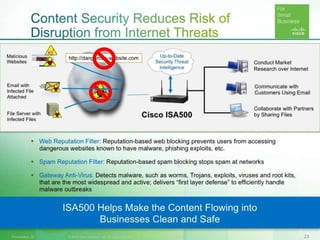 Сергей Гащенко "Рецепты сетевой безопасности от Cisco для дома и офиса ...