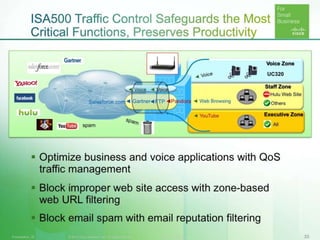 Сергей Гащенко "Рецепты сетевой безопасности от Cisco для дома и офиса ...