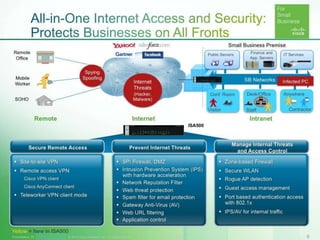 Сергей Гащенко "Рецепты сетевой безопасности от Cisco для дома и офиса ...