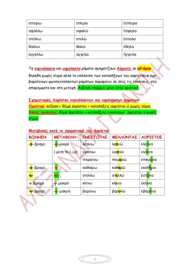 ΜΕΛΛΟΝΤΑΣ ΚΑΙ ΑΟΡΙΣΤΟΣ ΕΝΡΙΝΟΛΗΚΤΩΝ ΚΑΙ ΥΓΡΟΛΗΚΤΩΝ ΡΗΜΑΤΩΝ