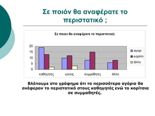 ενδοσχολικη βια | PPT