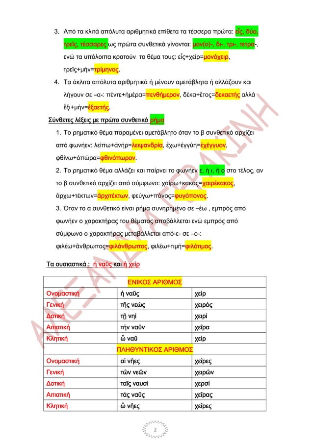 ΣΥΝΘΕΤΕΣ ΛΕΞΕΙΣ ΜΕ ΠΡΩΤΟ ΣΥΝΘΕΤΙΚΟ ΚΛΙΤΗ ΛΕΞΗ | PDF