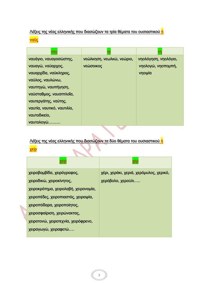 ΣΥΝΘΕΤΕΣ ΛΕΞΕΙΣ ΜΕ ΠΡΩΤΟ ΣΥΝΘΕΤΙΚΟ ΚΛΙΤΗ ΛΕΞΗ | PDF