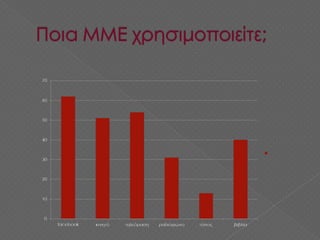 επιδρασεις μμε | PPT