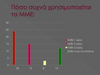 επιδρασεις μμε | PPT