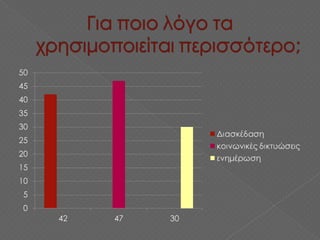 επιδρασεις μμε | PPT