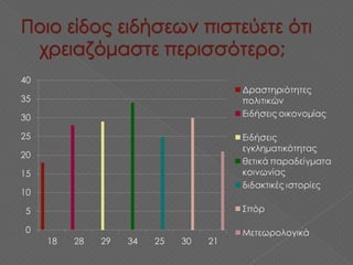 επιδρασεις μμε | PPT
