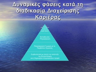 συμβουλευτικη | PPT