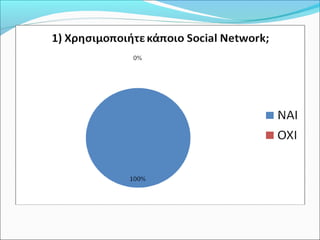 μέσα κοινωνικής δικτύωσης | PPT
