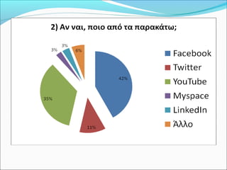 μέσα κοινωνικής δικτύωσης | PPT
