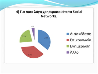 μέσα κοινωνικής δικτύωσης | PPT