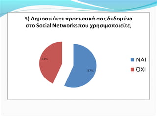 μέσα κοινωνικής δικτύωσης | PPT