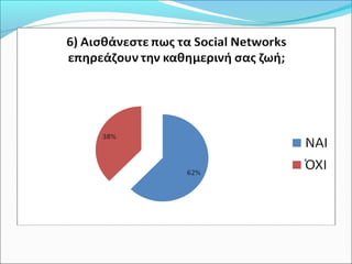 μέσα κοινωνικής δικτύωσης | PPT