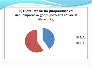 μέσα κοινωνικής δικτύωσης | PPT